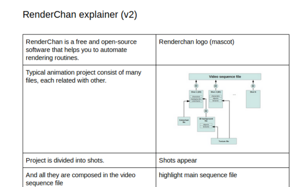 RenderChan - Morevna Project