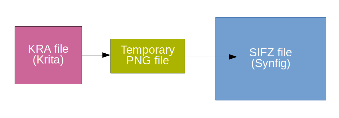 How to work with sources of Morevna Episode 4 - Morevna Project