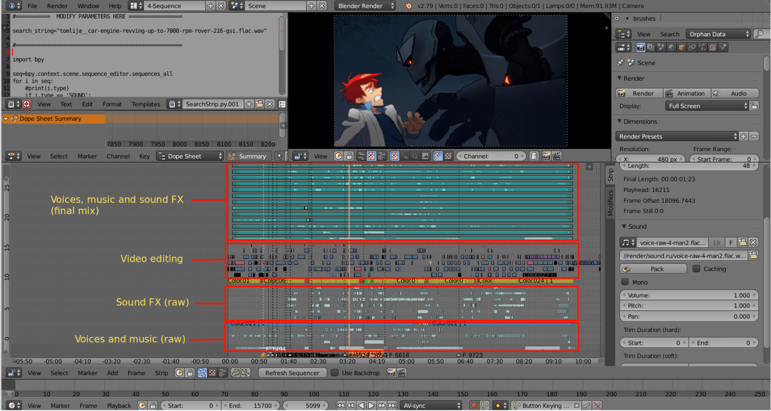 About - Morevna Project